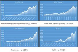 Beginners Investing- How To Invest in Stocks- Investing in Stocks